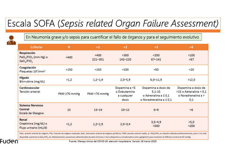 Escala SOFA | PDF | Enfermedades y trastornos humanos | Medicina de Cuidados Intensivos