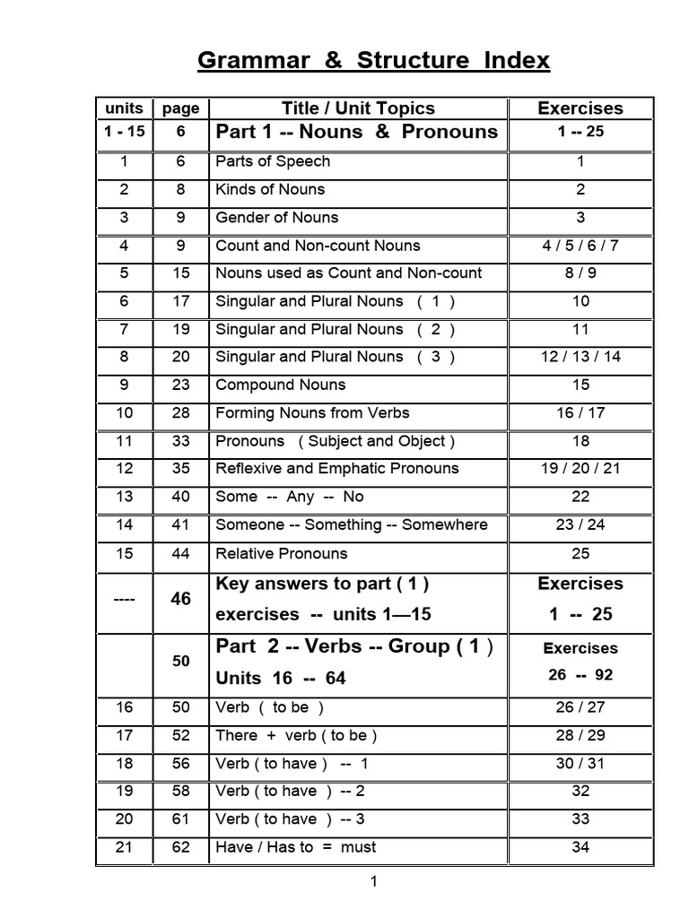 Up-To-date Grammar & Structure3 | PDF | Verb | Grammatical Tense