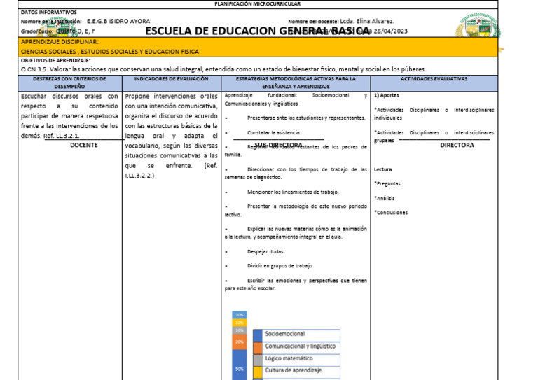 Planificación Microcurricular Semana 1 Elina Alvarez | PDF ...
