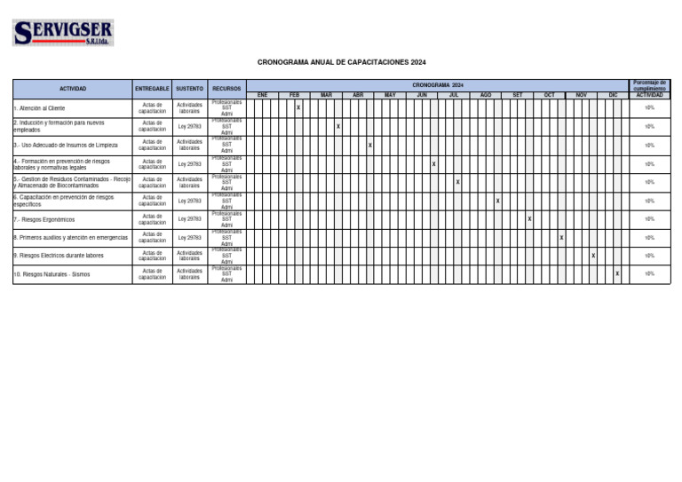 CRONOGRAMA DE CAPACITACION ANUAL 2024 | PDF