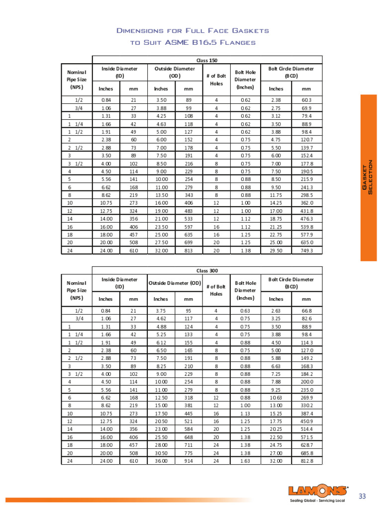 Juntas - Español-Lamons - FF - Asme B16.21-Clase 150-300 | PDF | Plumbing