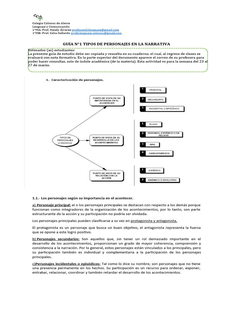 Tipos de Personaje | PDF | Comportamiento | Narración
