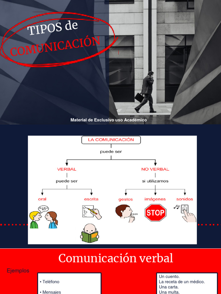 2 - Tipos de Comunicaciã N | PDF | Comunicación | Comunicación no verbal