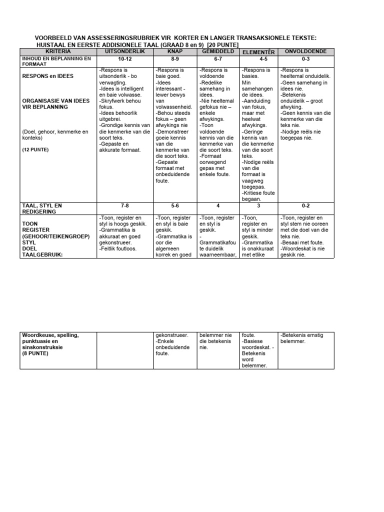 Transaksionele Tekste GR 8 en 9 | PDF