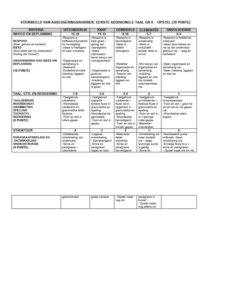 Matriks Gr 8 EAT Opstel | PDF