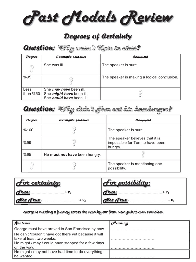 Past Modals Review 1 Ws | PDF | Modal Logic | Logic