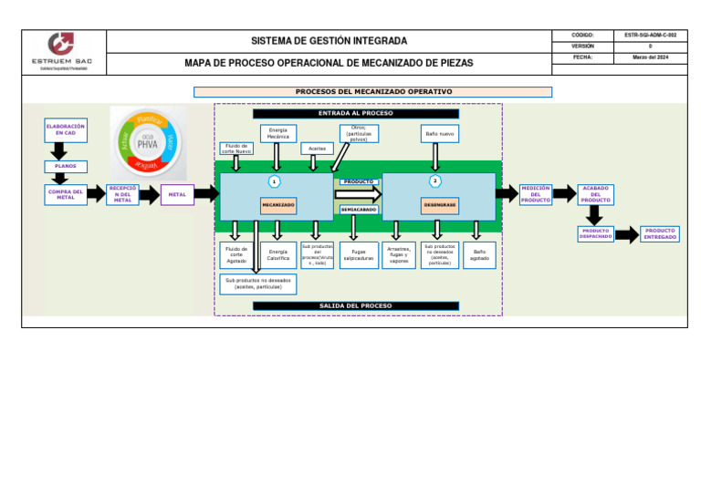 Mapa de Proceso de Mecanizado ESTR-SGI | PDF | Mecanizado | Metalurgia