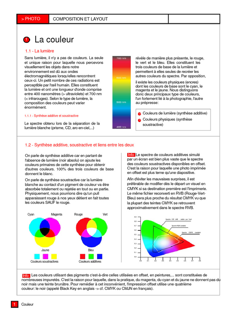 Théorie des couleurs et synthèses | PDF | Couleur | Jaune