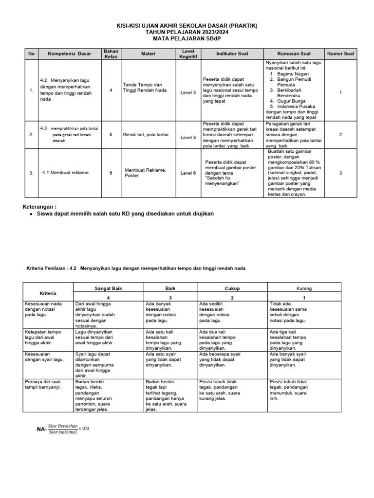 Juknis Kegiatan Pondo Ramadhan SD 1445H | PDF