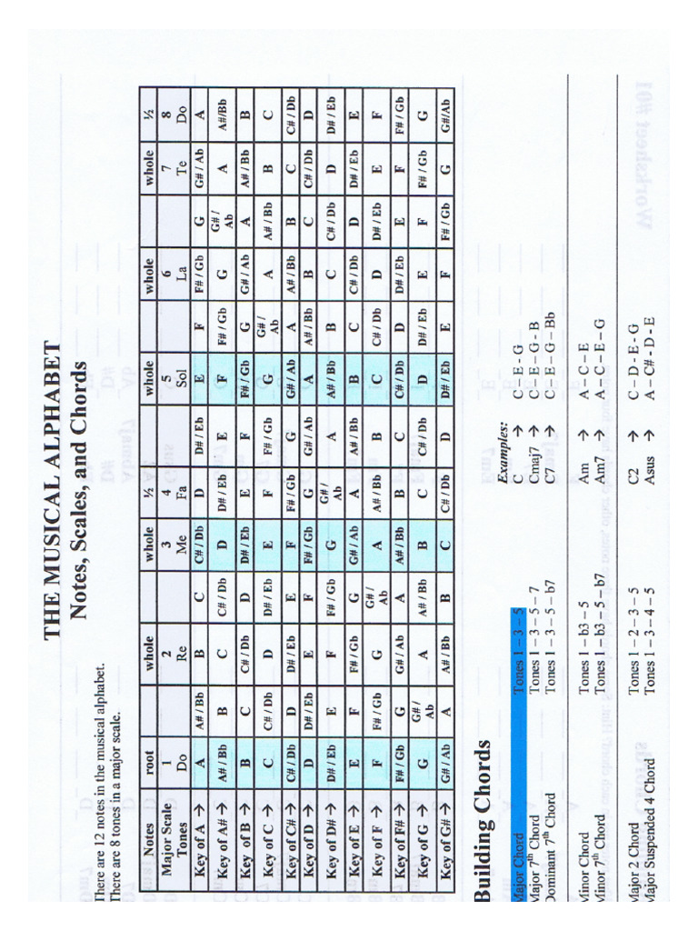 The Musical Alphabet | PDF