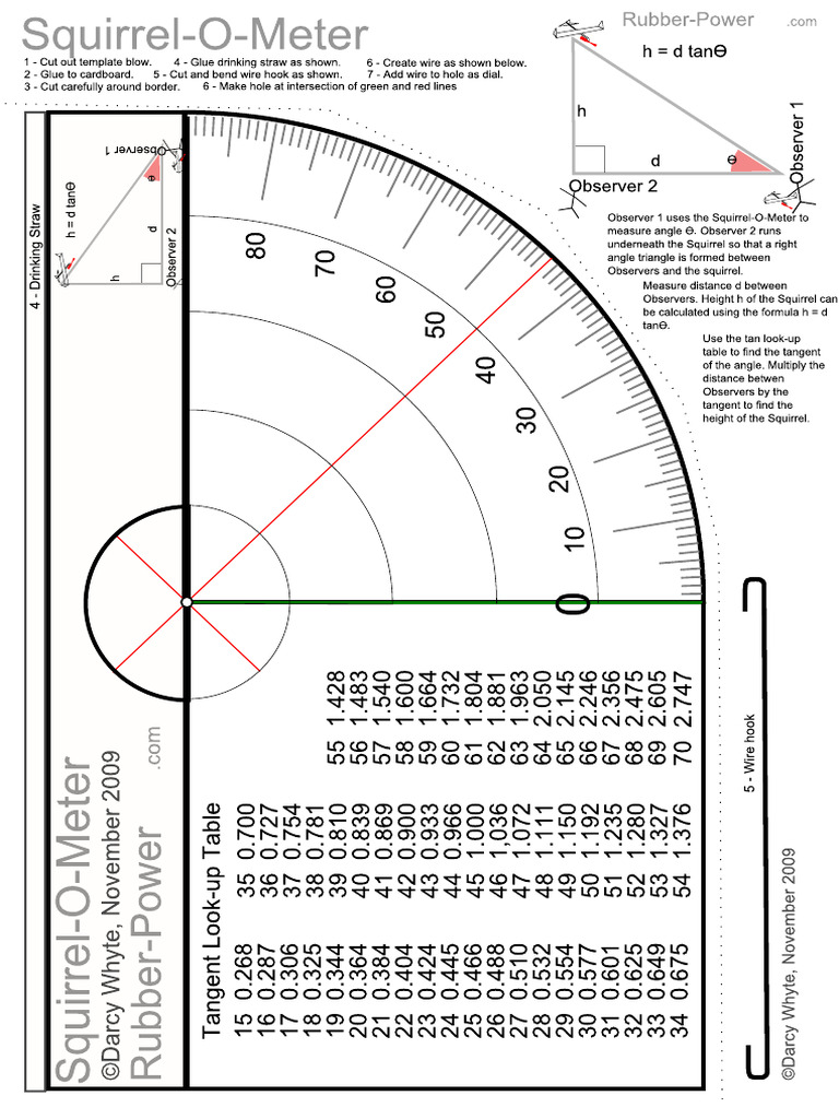 Squirrel O Meter Protractor | PDF