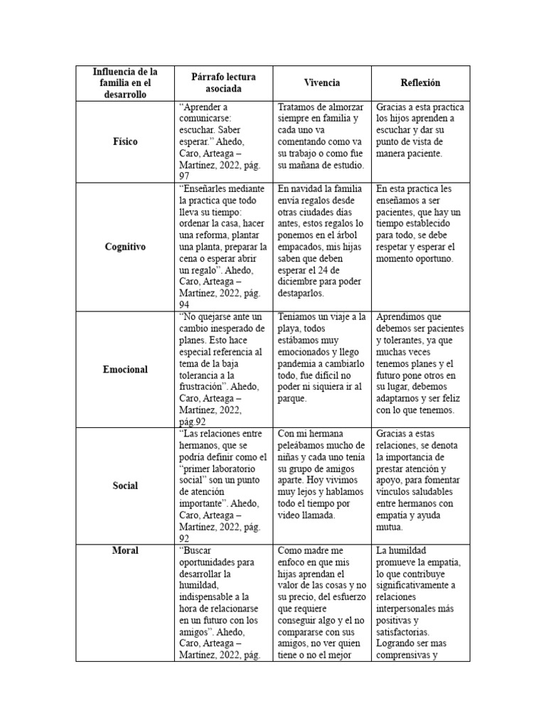 Matriz - JMina | PDF | Sicología | Ciencias del comportamiento