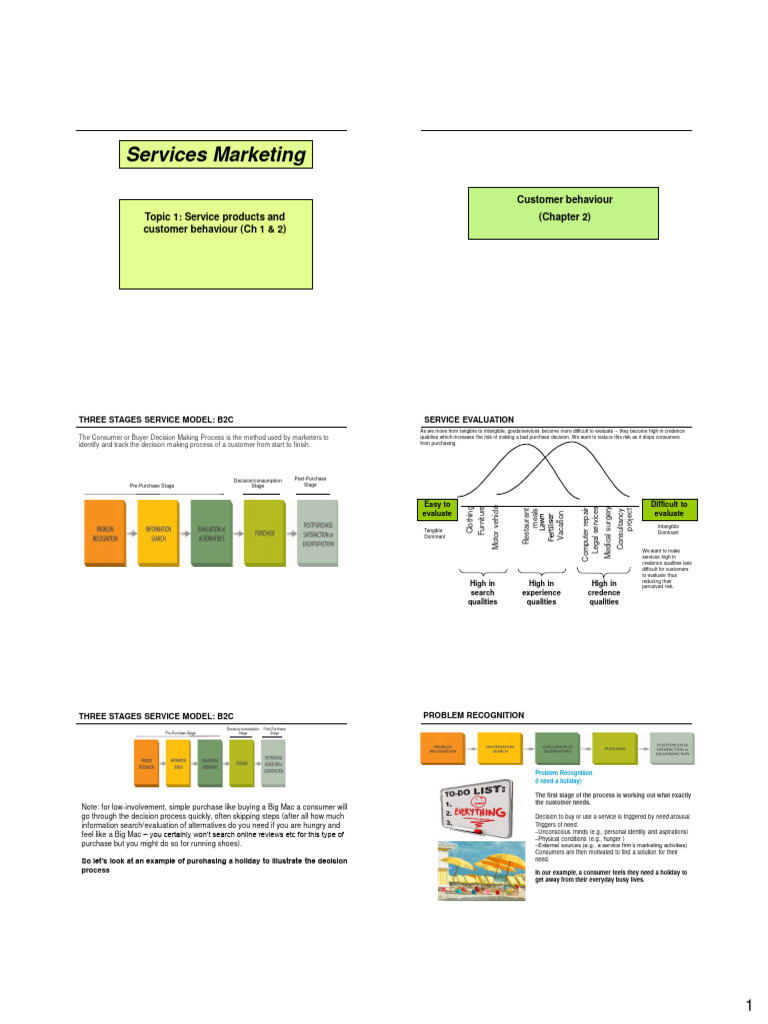 Understanding B2C Service Marketing | PDF | Consumer Behaviour ...