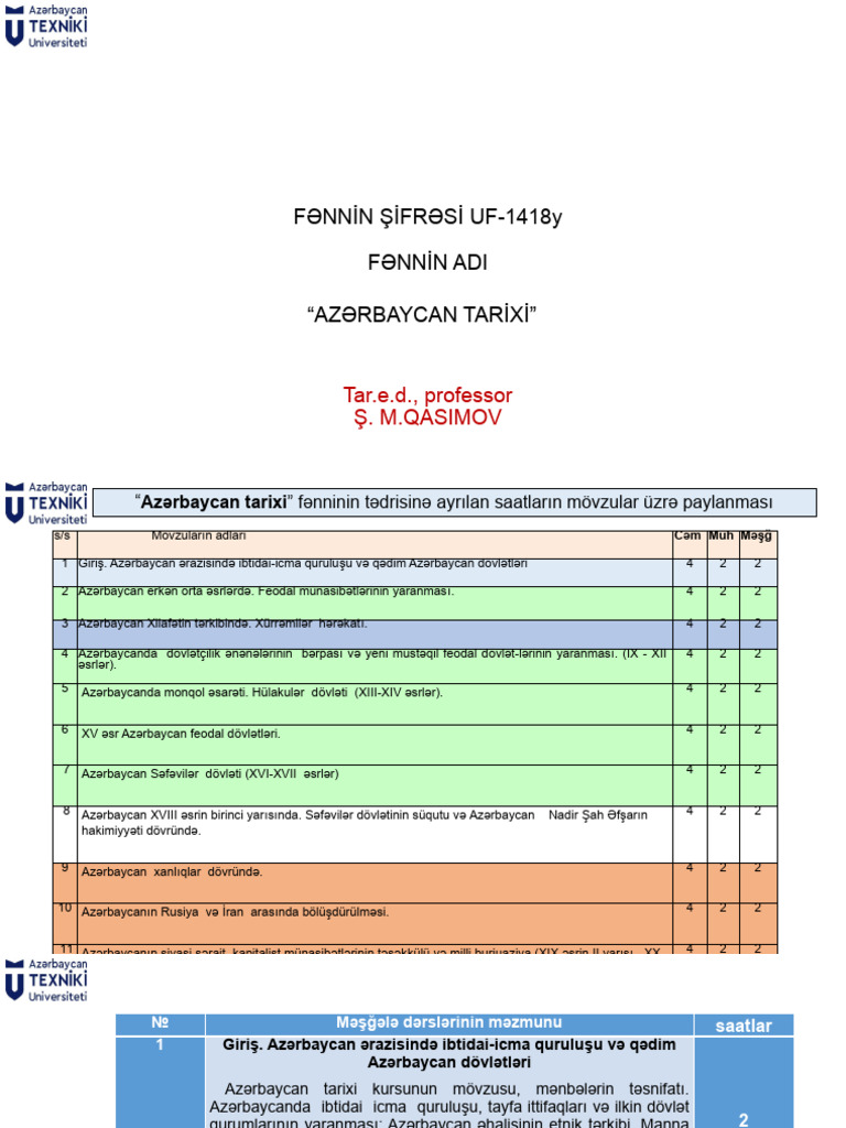 Onuncu Mühazirə | PDF