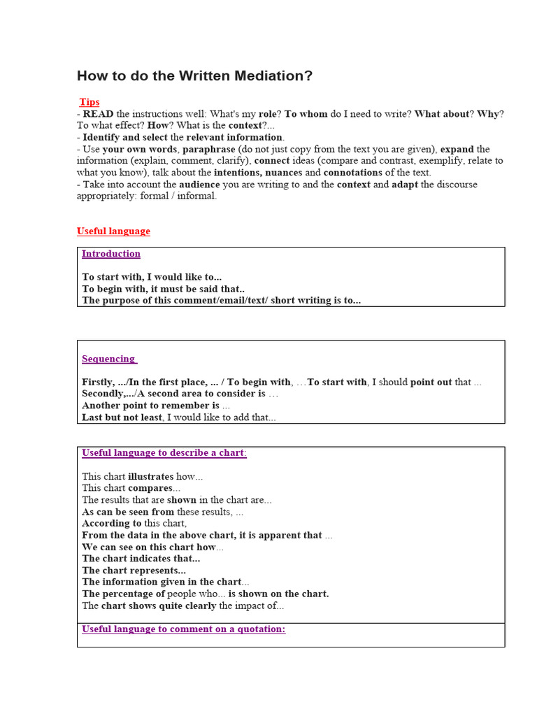 How To Do The Written Mediation | PDF | Infographics | Mind