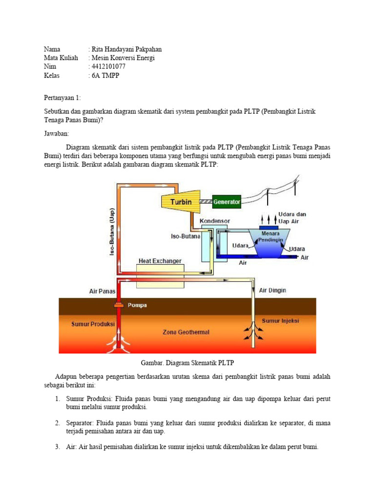 Rita Handayani - MKE - 4412101077 | PDF