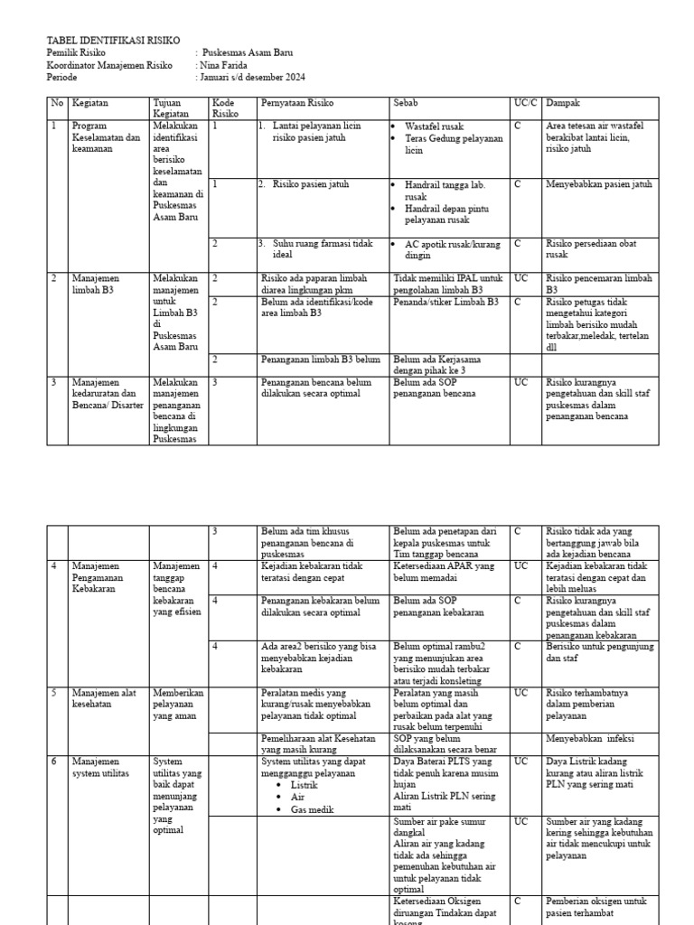 Tabel Identifikasi Risiko MFK | PDF