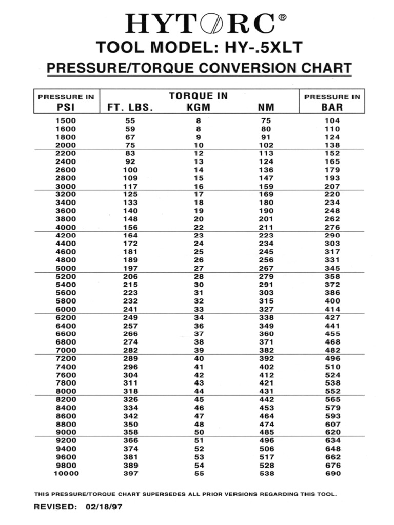 XL XLT Torque Charts | PDF