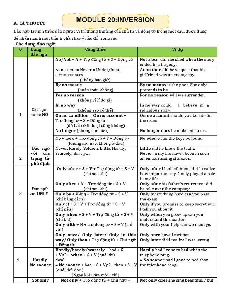 Understanding Inversion in English Grammar | PDF | Language Arts ...