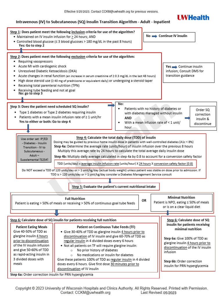 IV To SQ Insulin Transition Algorithm (Adult) 230525 | PDF | Diabetes ...
