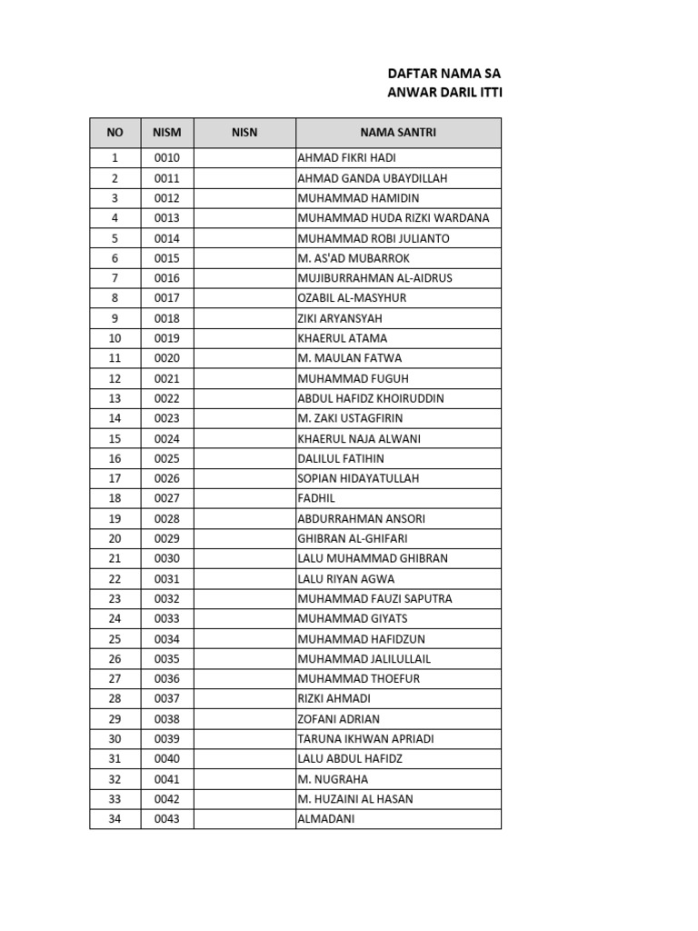 Daftar Nama Santri Dan Nism | PDF