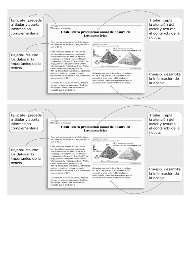 Estructura De La Noticia Pdf