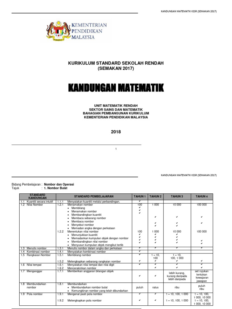 Kandungan Matematik KSSR 2017 | PDF