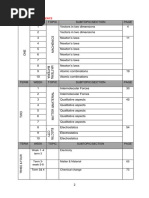 Physics Worksheet For Remedial Students | PDF