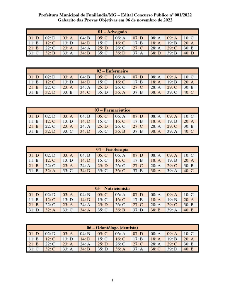 Gabarito - Funilândia - Seap | PDF