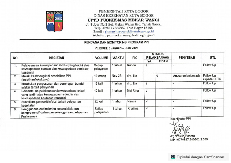 5.5.1.2 Perbaikan Dan Tindak Lanjut Program PPI | PDF