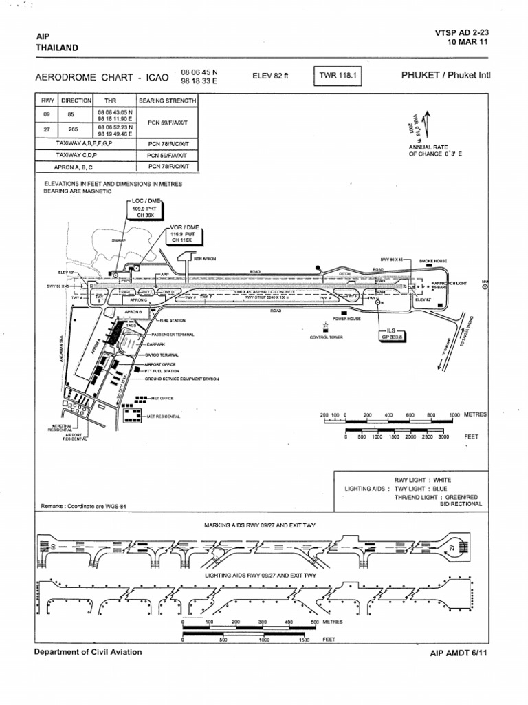 Chart depicting Phuket International Airport runway approaches and ...