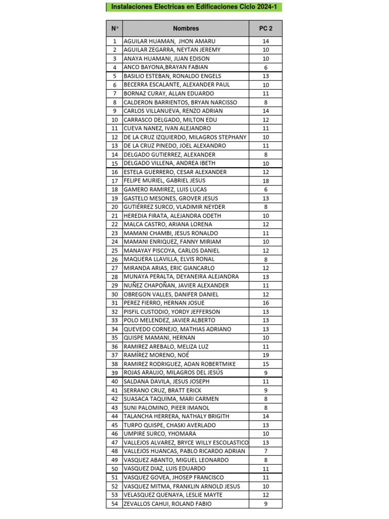 Notas Finales de La PC2 | PDF