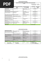 BCPC Accomplishment Report 2023 | PDF