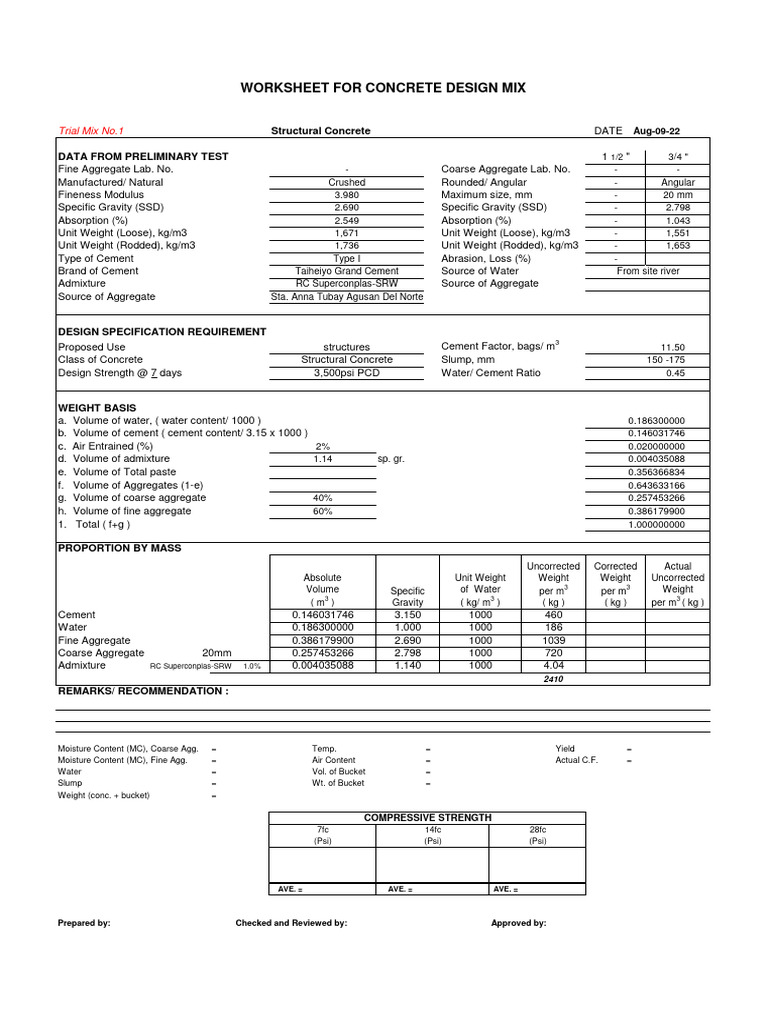 SAmple Concrete Design Mix computation | PDF | Concrete | Materials