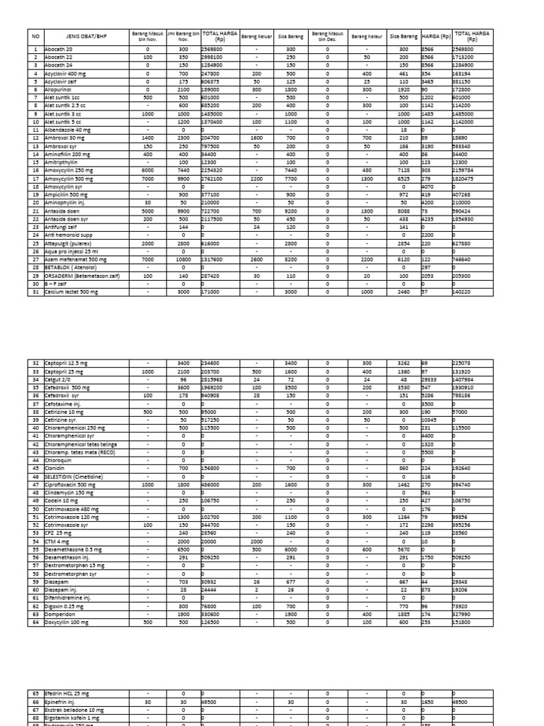 Laporan Stok dan Pengeluaran Obat/BHP | PDF | Obat yang Bekerja pada Sistem Saraf | Narkoba