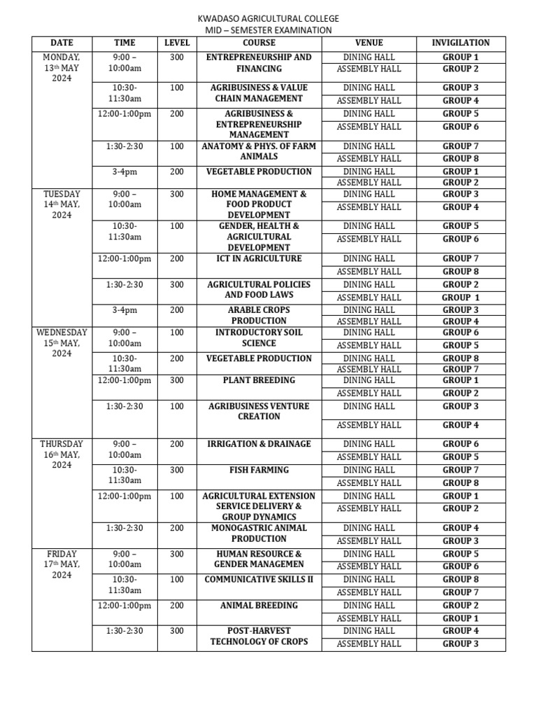 Regular Mid Sem Exams | PDF | Agriculture | Food Industry