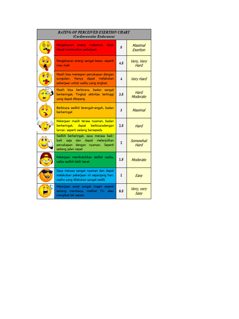 Rating of Perceived Exertion Chart (SKALA CR-10 BORG) | PDF