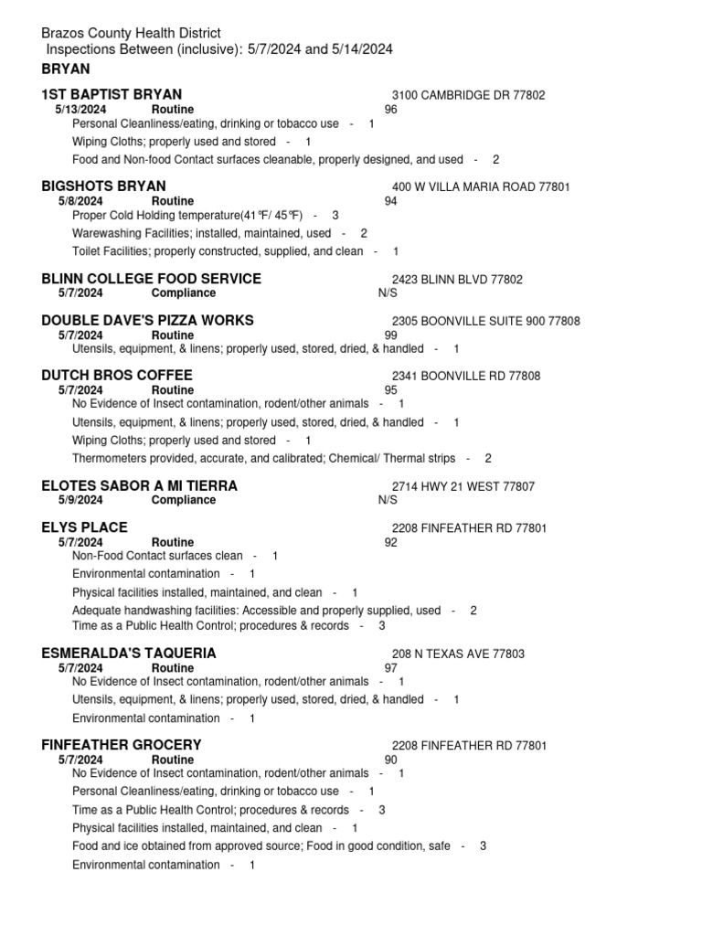 Restaurant Report Card: May 16, 2024 | PDF | Hand Washing | Dishwasher