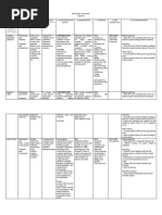 Lisinopril Active Learning Template | PDF | Clinical Medicine ...