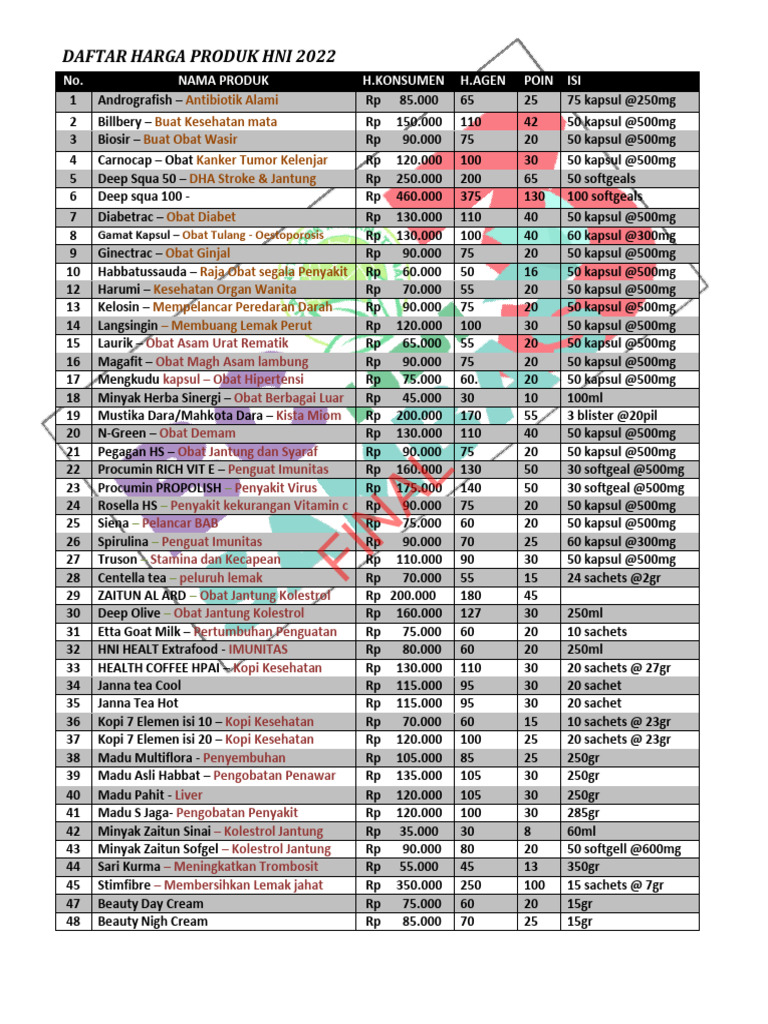 Daftar Harga Produk HNI 2022 | PDF