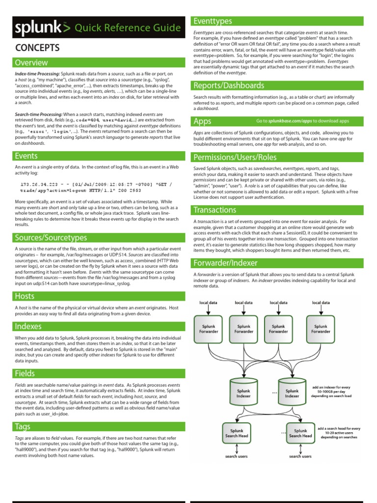 Splunk Quick Reference | PDF | Database Index | Parameter (Computer Programming)