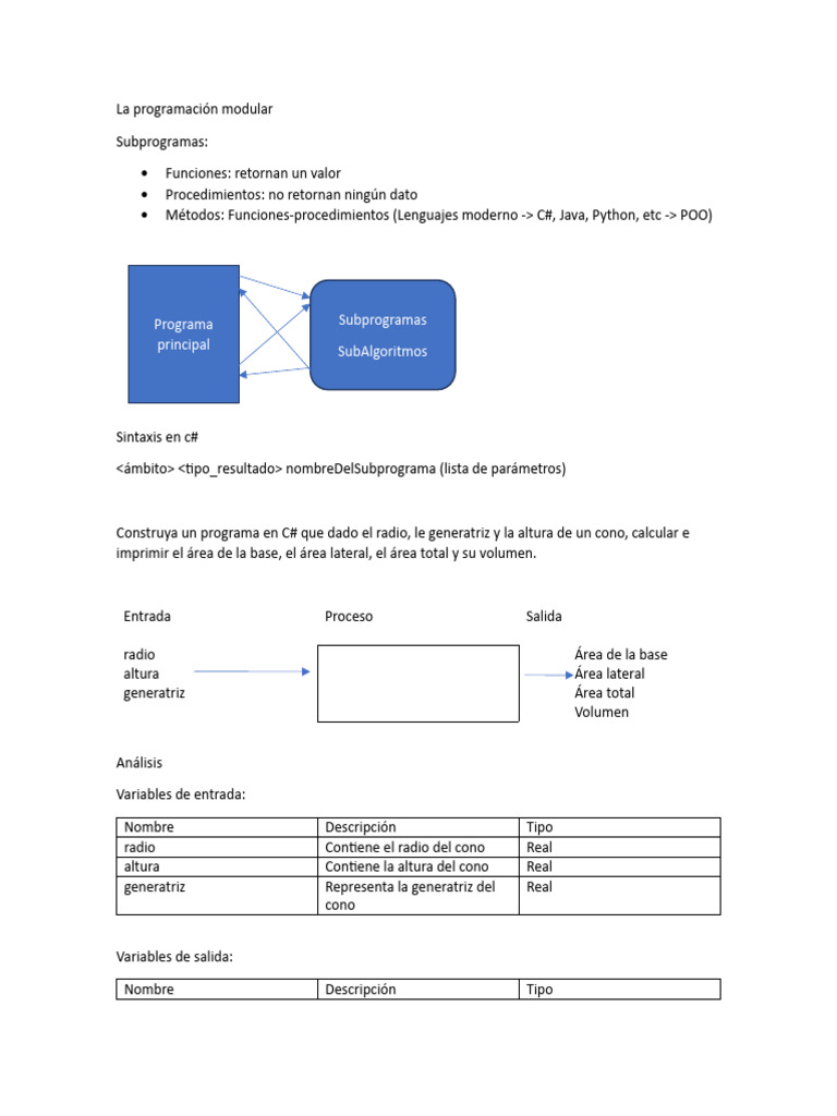 La Programación Modular | PDF
