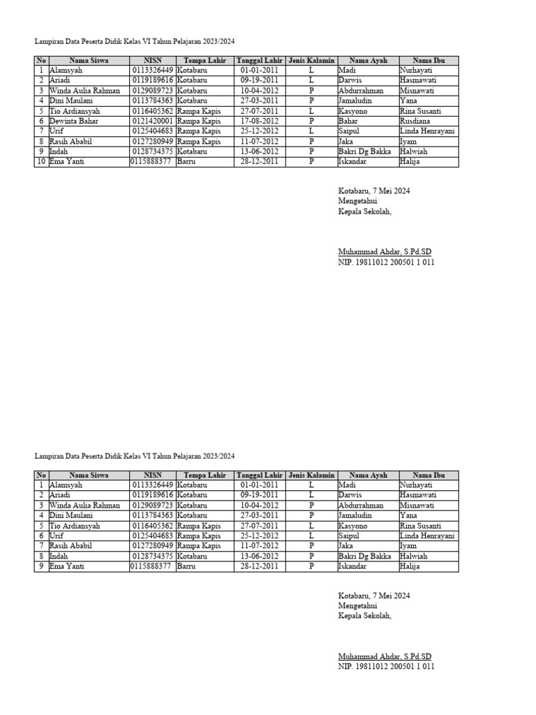 Data Peserta Didik Kelas 6 Tahun 20232024 | PDF