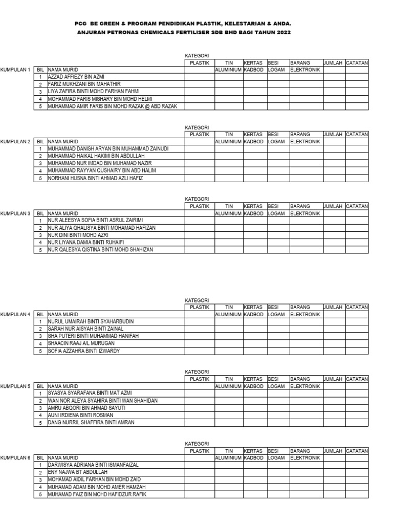 Data Program Petronas SKSJ 2022 | PDF