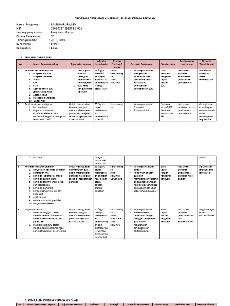 Program PKG Dan Penilaian KS | PDF