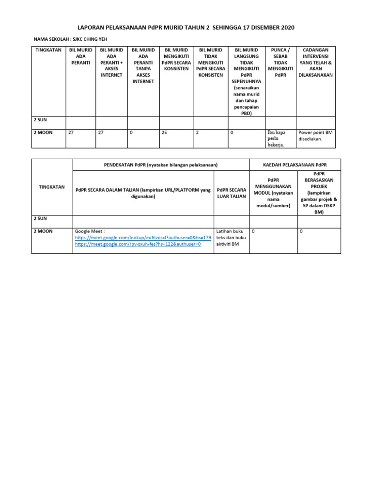 Laporan Pelaksanaan PDPR BM Tahun 2 | PDF