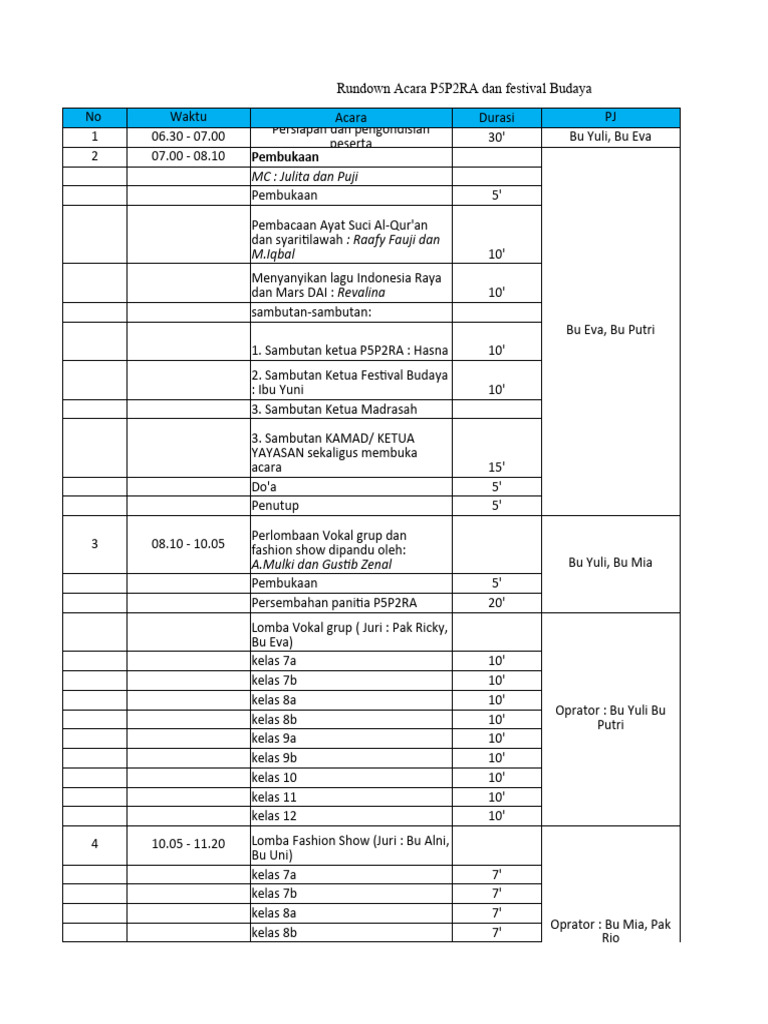 Rundown Acara P5P2RA & Festival | PDF