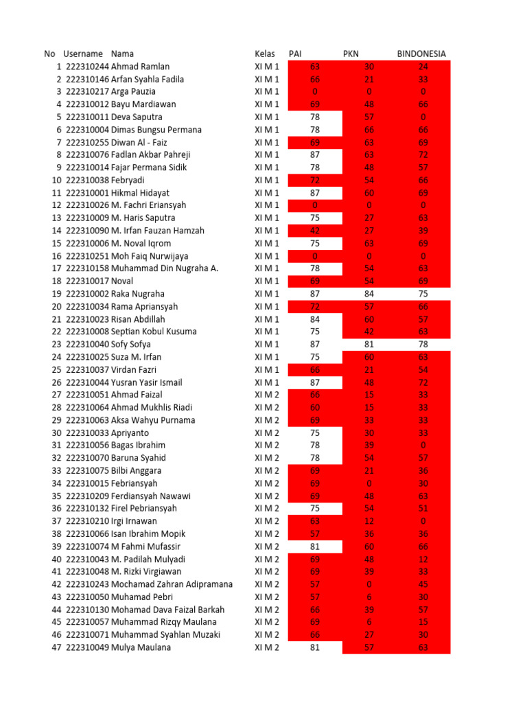 Rekap Nilai Sts Genap Kelas Xi | PDF