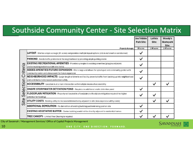 Site Selection Matrix | PDF