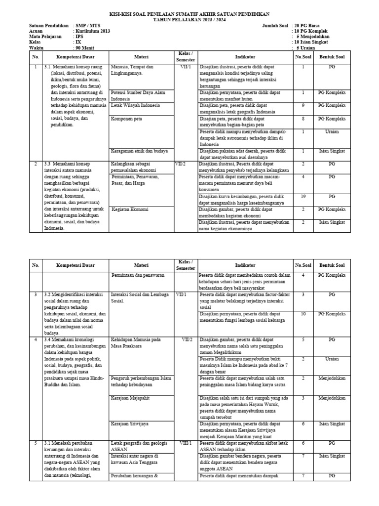 Kisi-Kisi Psasp Ips 2024 | PDF